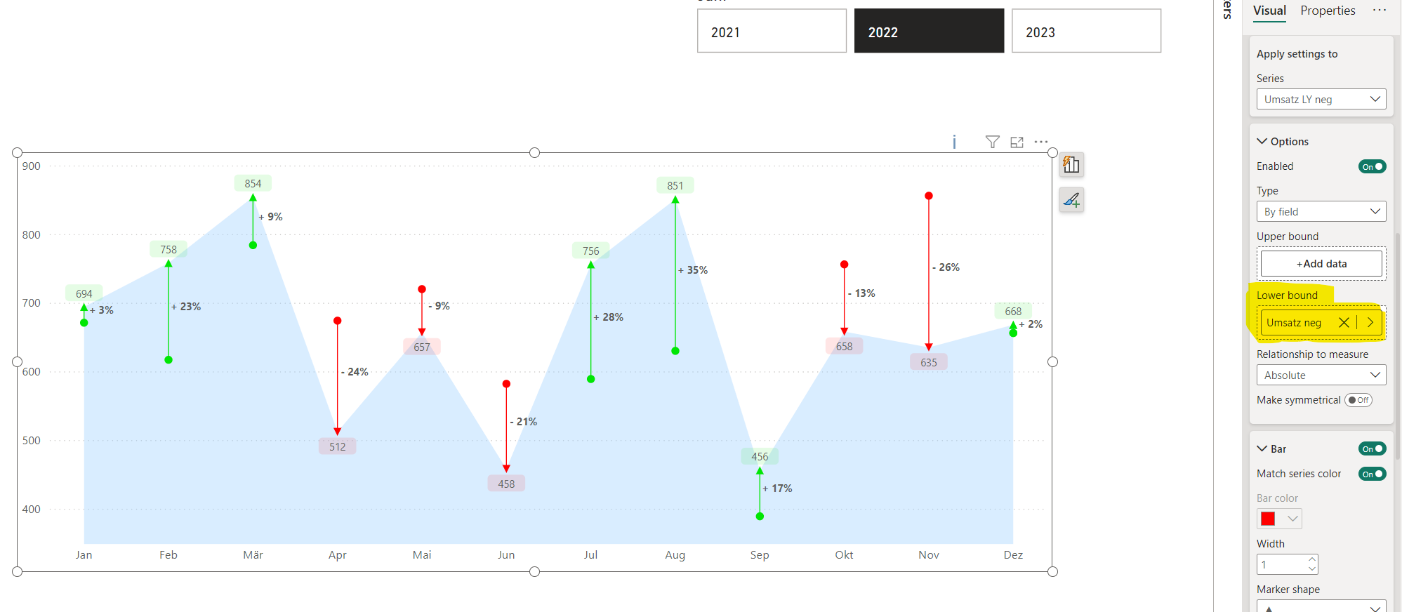 Solved: Down pointing arrows in line chart error bars - Microsoft ...
