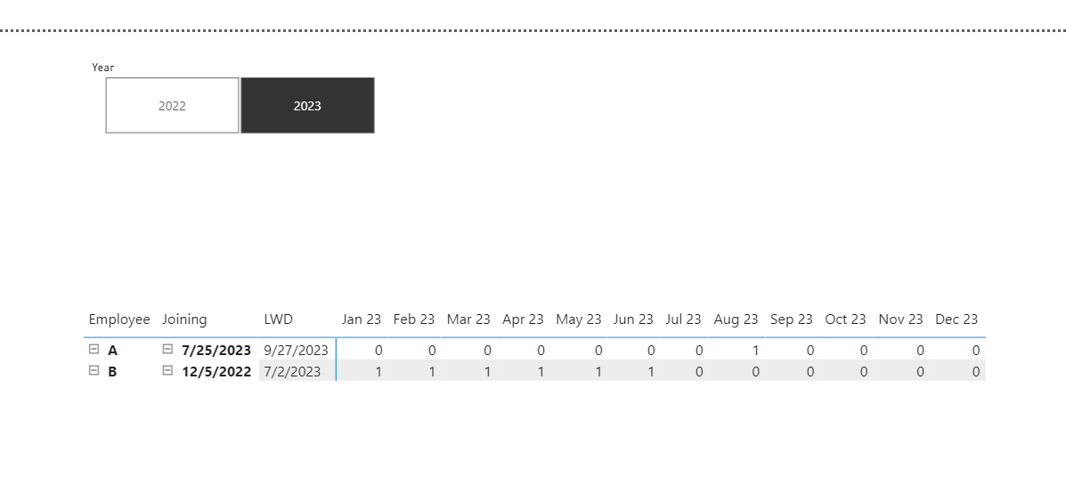 Power Bi Attendance Calculation (mom wise) - Microsoft Fabric Community