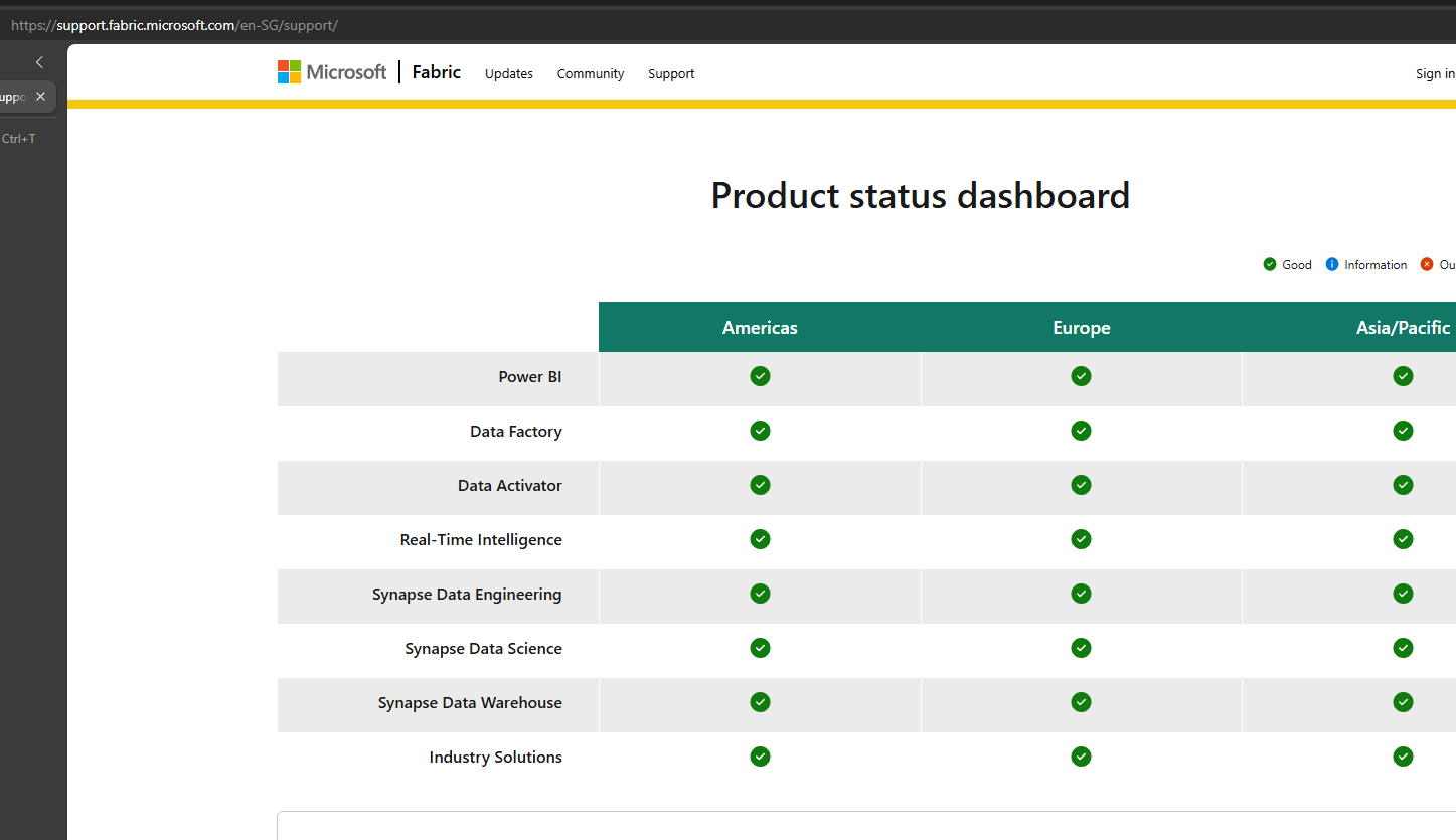 Health status of Azure Health Status - Microsoft Fabric Community