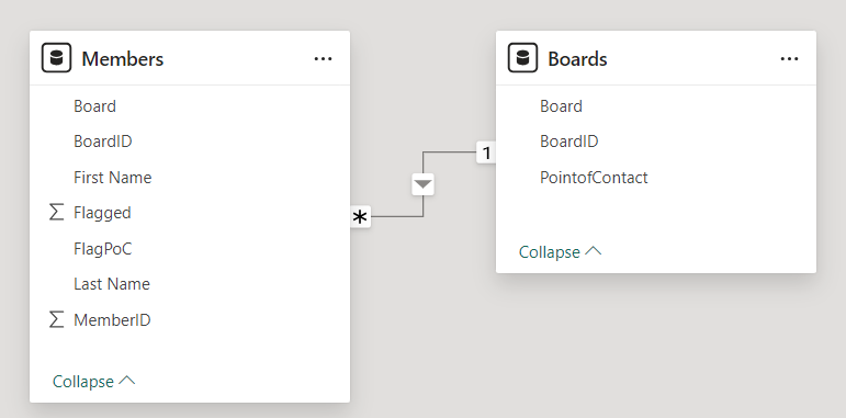 Solved: Custom Tooltip Values for each row of Table - Microsoft Fabric ...