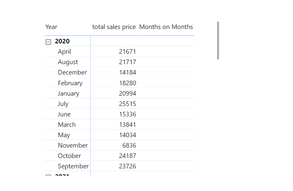 Solved: Issue with comparing Monthly sales over time in pe ...
