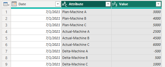 Solved: Creating a table for daily plan vs. actual data - Microsoft ...