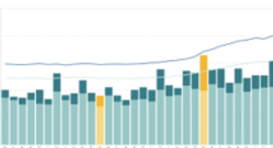 Highlight bars in a combination chart (conditional... - Microsoft ...