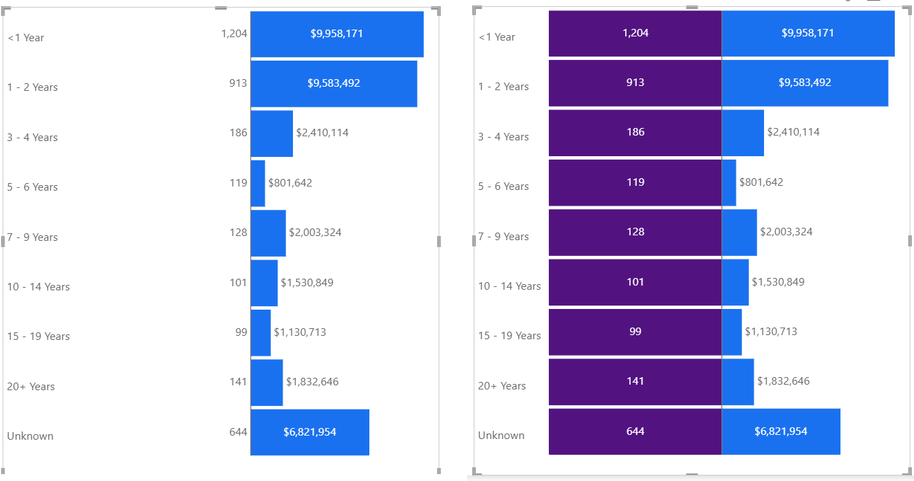 Power BI Tornado Chart by Microsoft - One side of ... - Microsoft ...