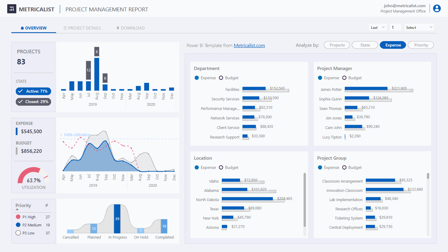 Project Management Report, Project Status, Trackin... - Microsoft ...