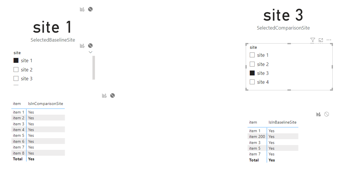 Solved: Comparing Data Across Two Filters in Power BI - Microsoft ...