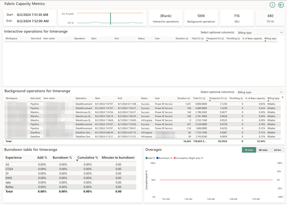 The charts in the Fabric Capacity Metrics App don'... - Microsoft ...