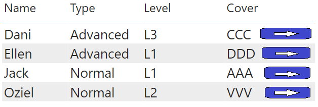Send rows from a visual table to a sharepoint list - Microsoft Fabric ...