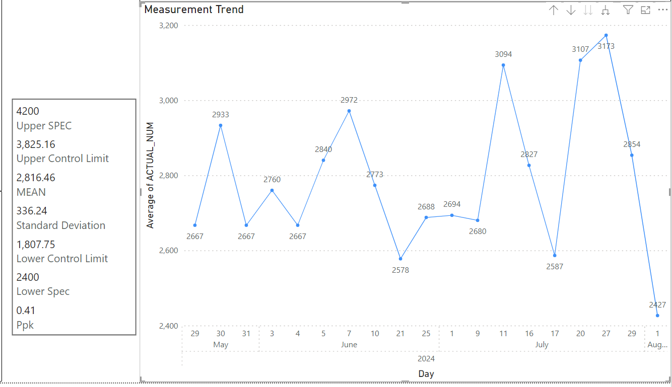 Solved: Power BI SPC Control Limits - Microsoft Fabric Community