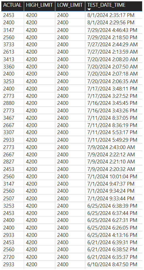 Solved: Power BI SPC Control Limits - Microsoft Fabric Community