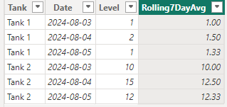 Solved: Rolling average with multiple tanks - Microsoft Fabric Community