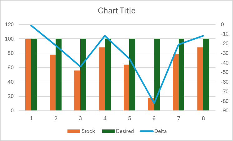 Solved: Combo clustered Bar chart with One bar subdivided ...