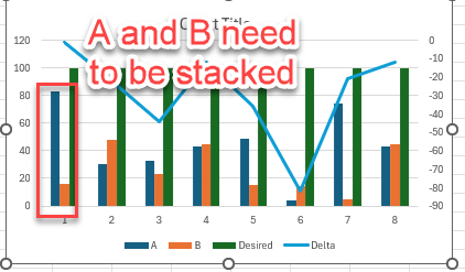 Solved: Combo clustered Bar chart with One bar subdivided ...