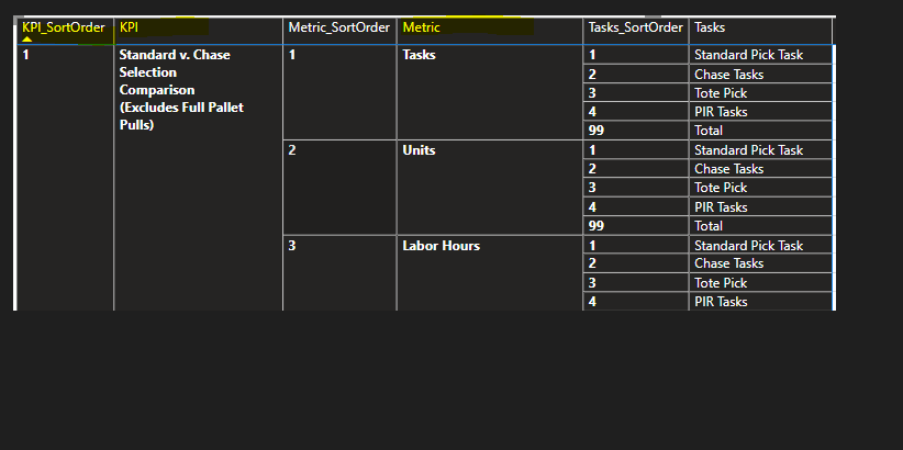 Hide Columns in Table matrix visual (Powe BI Deskt... - Microsoft ...