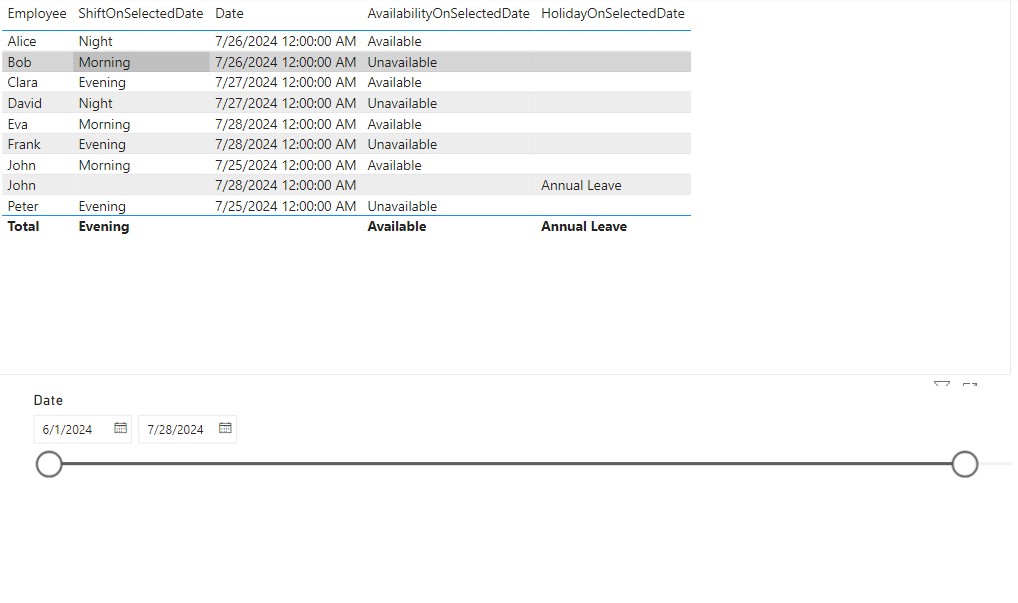 Solved: dynamic table creation - Microsoft Fabric Community