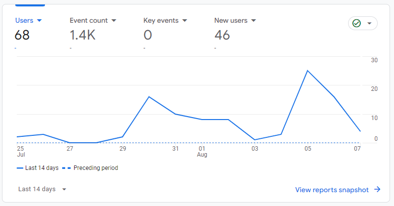 Solved: Why is my Google Analytics data different in PBI? - Microsoft ...