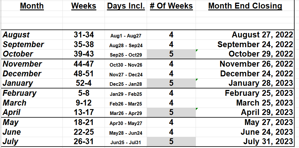 Solved: Custom fiscal Calendar weeks handling - Microsoft Fabric Community