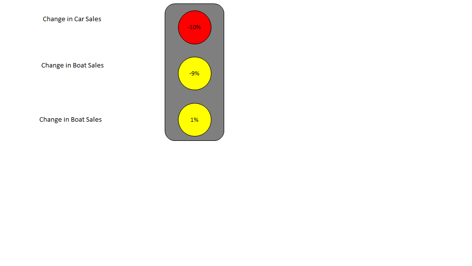 Solved: Traffic Light Visual in Power BI - Microsoft Fabric Community