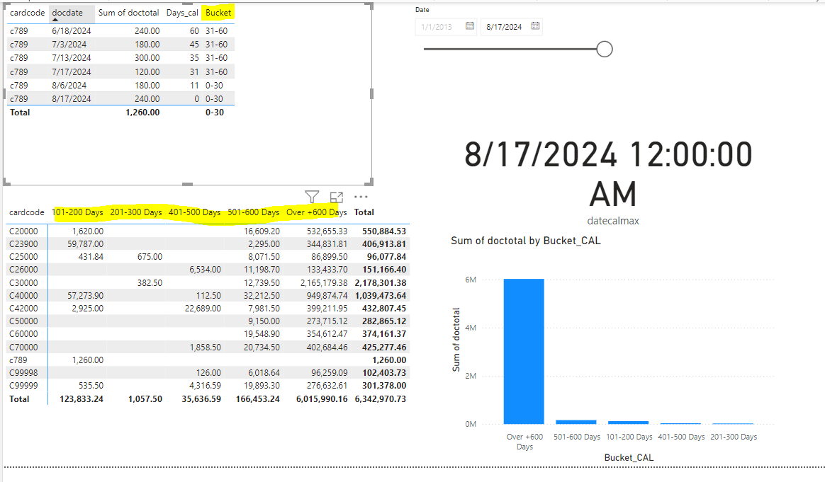 Solved: Create the customer aging report the aging calcula ...