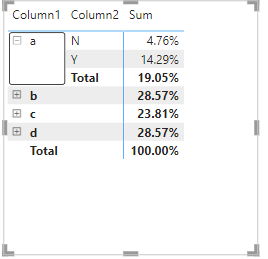 show the Percentage of parent row total in Power B... - Microsoft ...