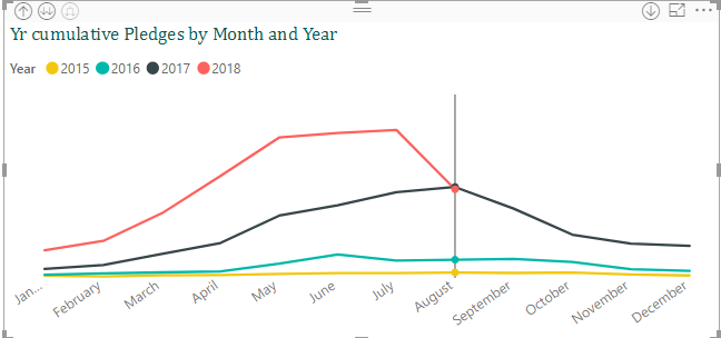 YTD line chart to be stopped at today's date - Microsoft Fabric Community