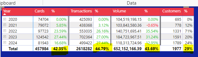 Solved: How to get the percentage increase/decrease from s ...