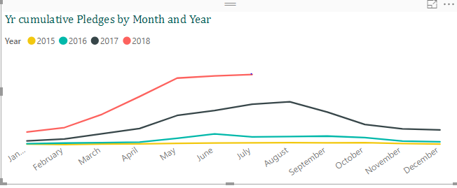 YTD line chart to be stopped at today's date - Microsoft Fabric Community