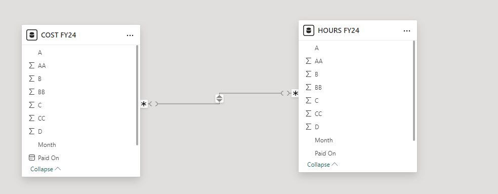 Solved: Relationship issue - Microsoft Fabric Community