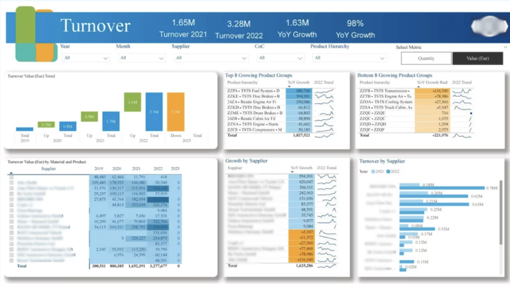 SAP Power BI integration - Microsoft Fabric Community