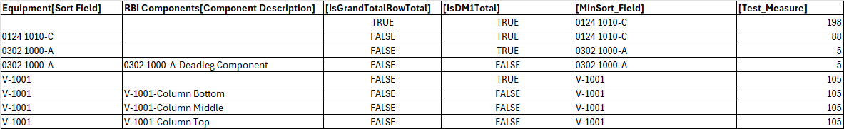Solved: How to use expanded matrix to generate dax query t ...