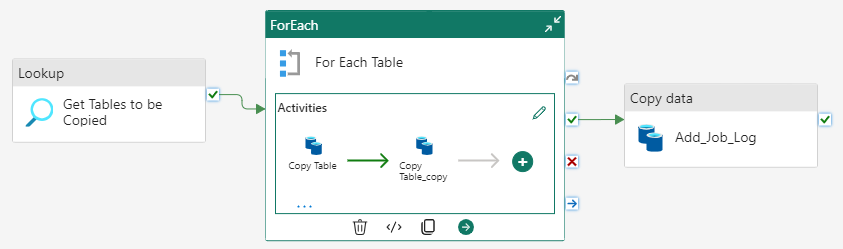 Solved: Writing Pipeline Output to JSON file in Lakehouse - Microsoft ...