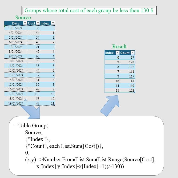 Mastering Table Group In Power Query Unlocking Th Microsoft