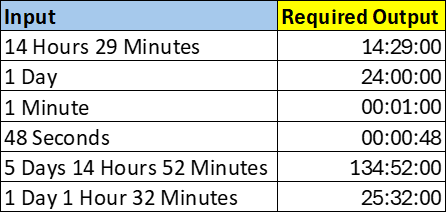 Solved: Convert Text in Duration Format - Microsoft Fabric Community