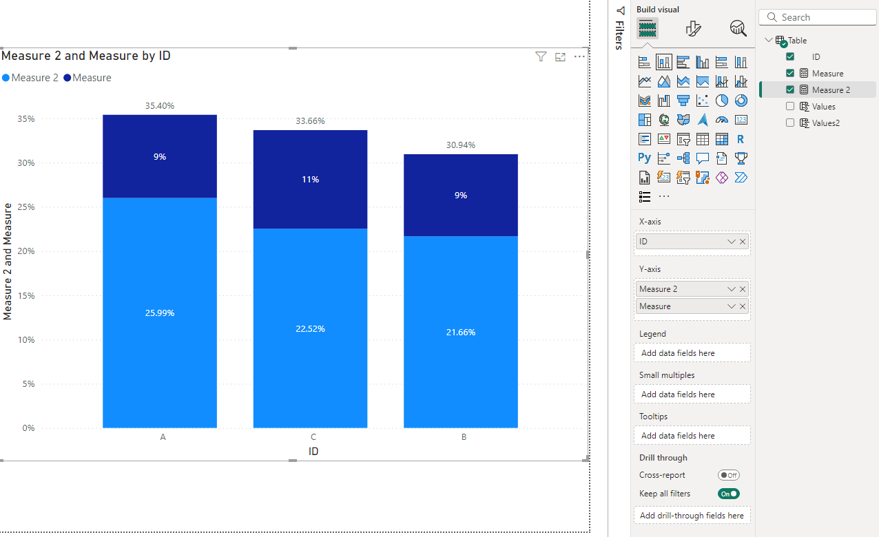 Stacked Chart - how to split Y axis value based on... - Microsoft ...