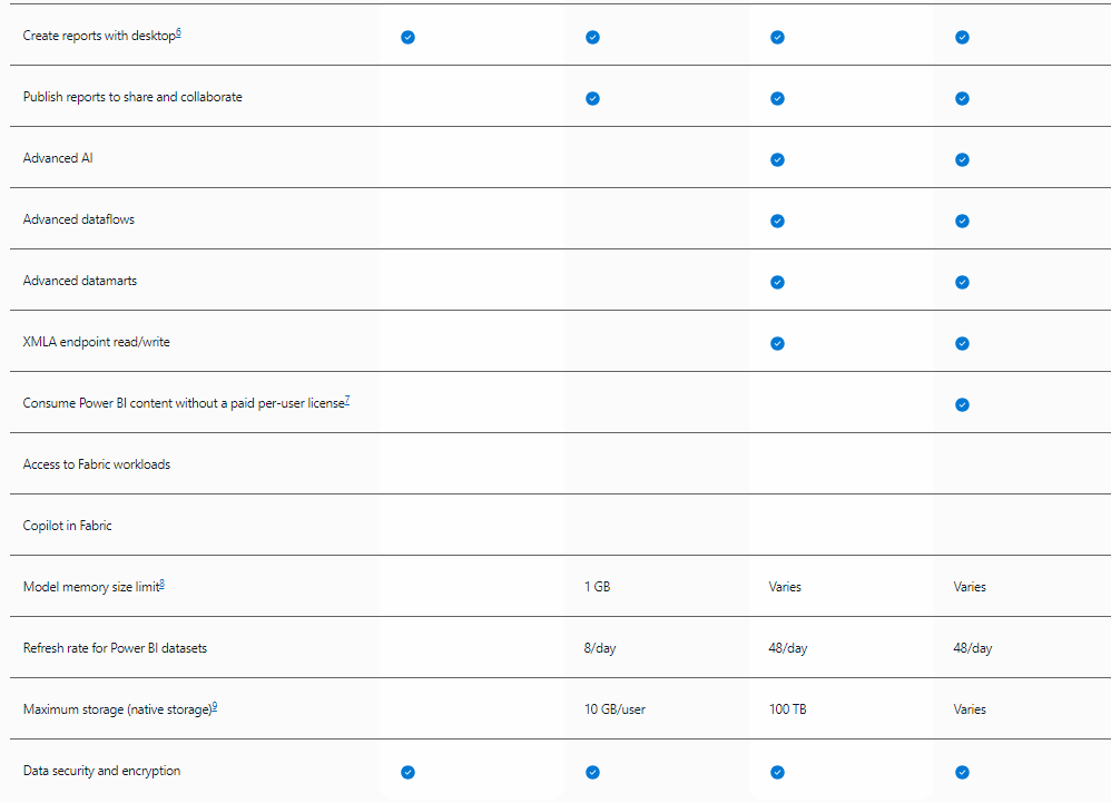 Solved: PowerBI Premium Capacity Limits - Microsoft Fabric Community