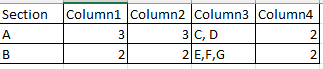 Solved: How to merge multiple rows into one row based on s ...