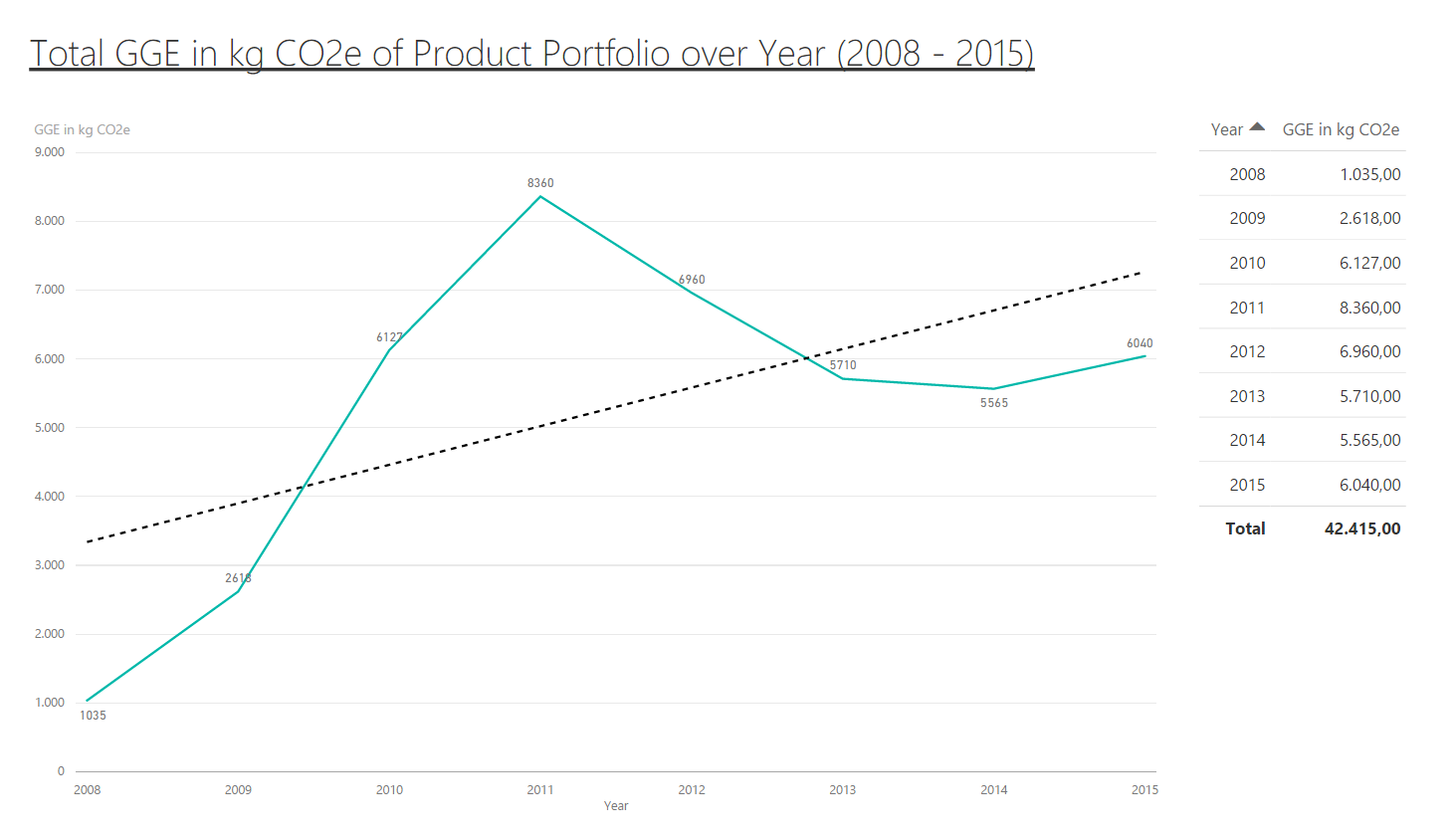Solved: Display Percent Changes alongside a Line Chart - Microsoft ...