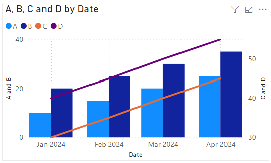 How to combine scatter plot and line chart in sing... - Microsoft ...