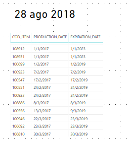 Solved: Track Expiration Dates - Microsoft Fabric Community