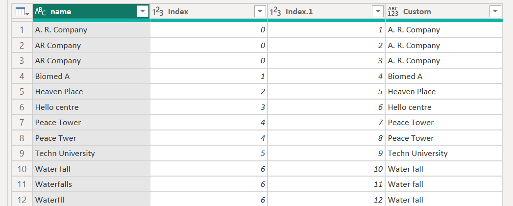 Solved: Create column where fuzzy name is the first record ...