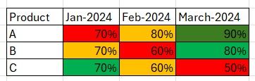 Solved: Row wise conditional formatting in Matrix Power bi - Microsoft ...