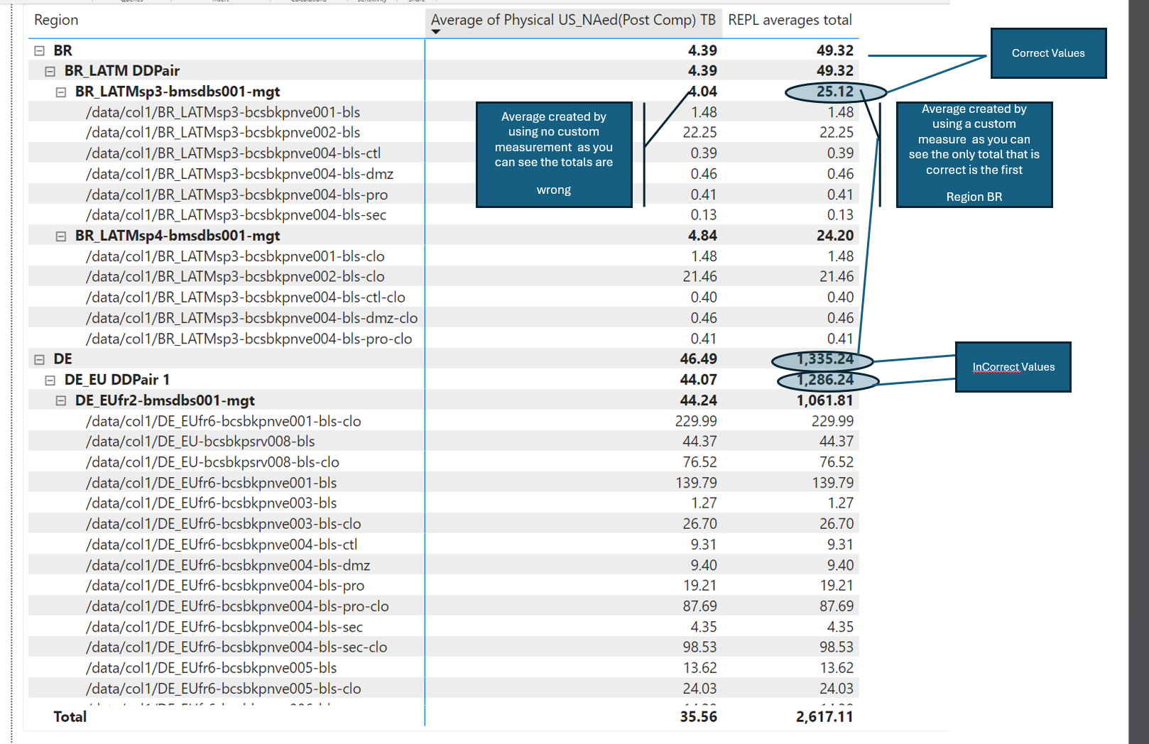 Struggling to get Power BI to Match an Excell Pivo... - Microsoft ...