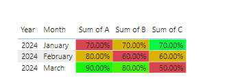 Solved: Row wise conditional formatting in Matrix Power bi - Microsoft ...