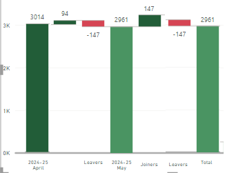 Waterfall Chart to show month wise employee joiner... - Microsoft ...