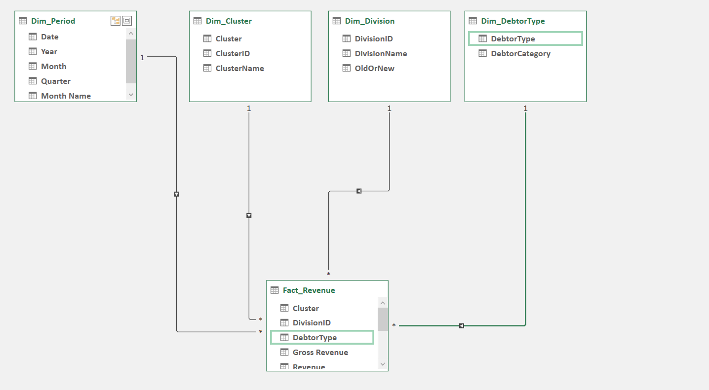 Data Model: creating a P&L per customer - Microsoft Fabric Community