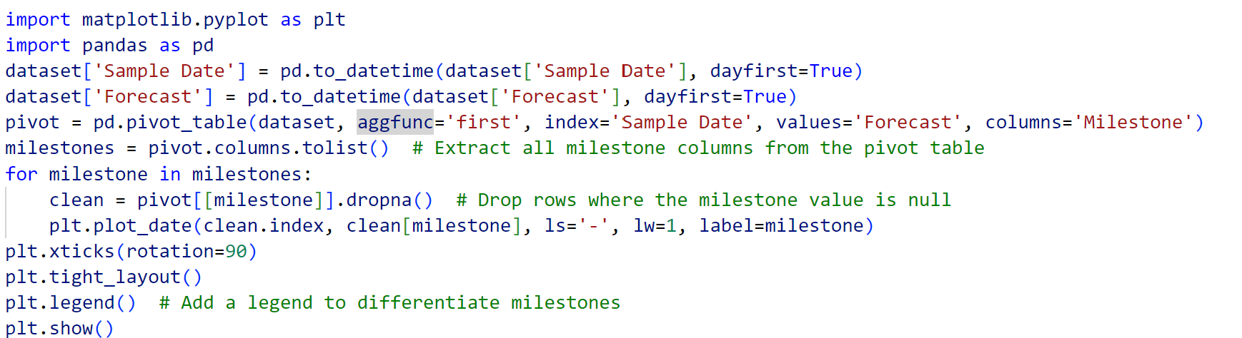Milestone Trend analysis in Power BI using python - Microsoft Fabric ...