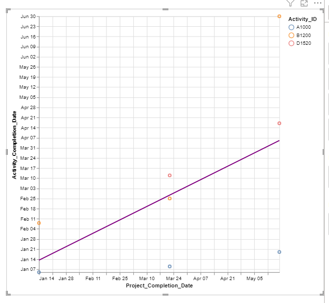 Milestone Trend analysis in Power BI using python - Microsoft Fabric ...