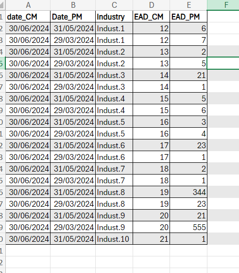 How to Create a Dynamic Slicer for Monthly and Qua... - Microsoft ...