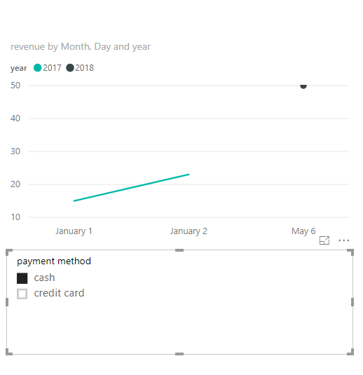 YOY Line Chart - Microsoft Fabric Community