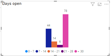Customize legends in a bar chart - Microsoft Fabric Community